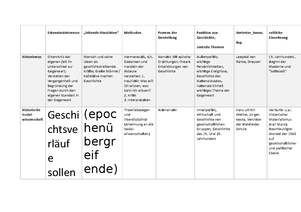 Lernmatrix Nr - Erkenntnisinteresse „leitende Hinsichten“ Methoden ...