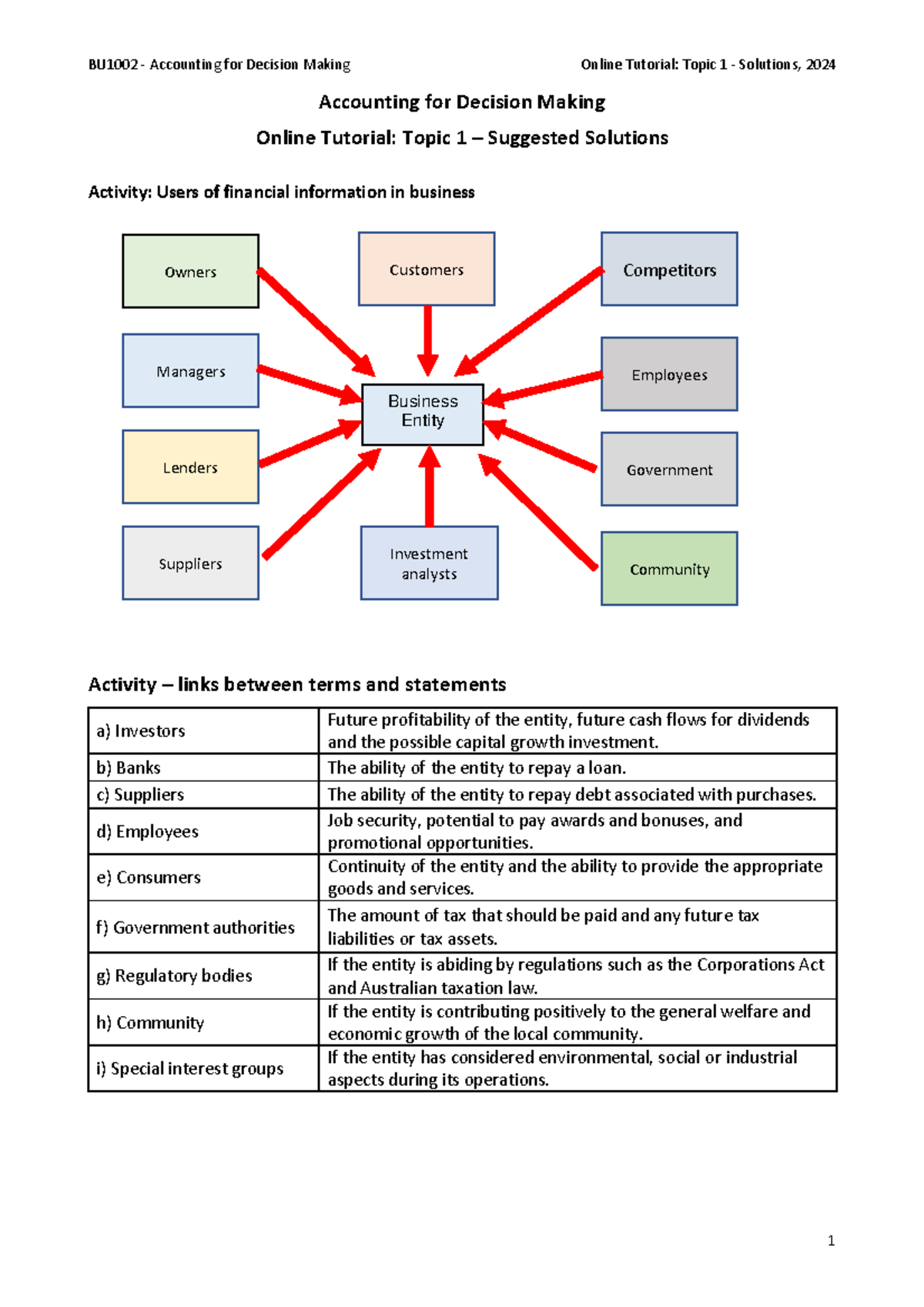 Online Tutorial Activity - BU1002 - Accounting for Decision Making ...