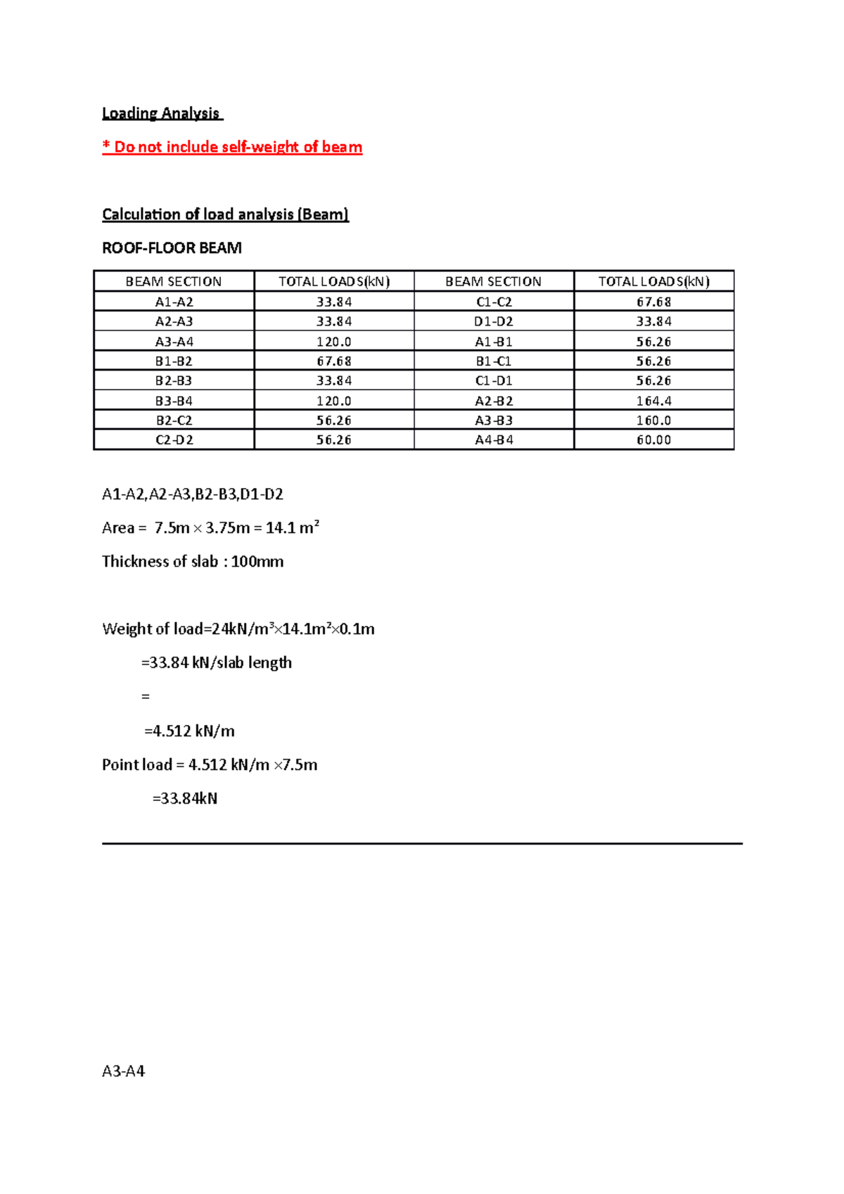 Loading Analysis roof floor - Loading Analysis Do not include self ...