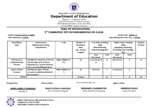 Activity Sheet 5 WEEK 4 - Week4 - WEEK 4: April 4-8, 2022 MODULE ...