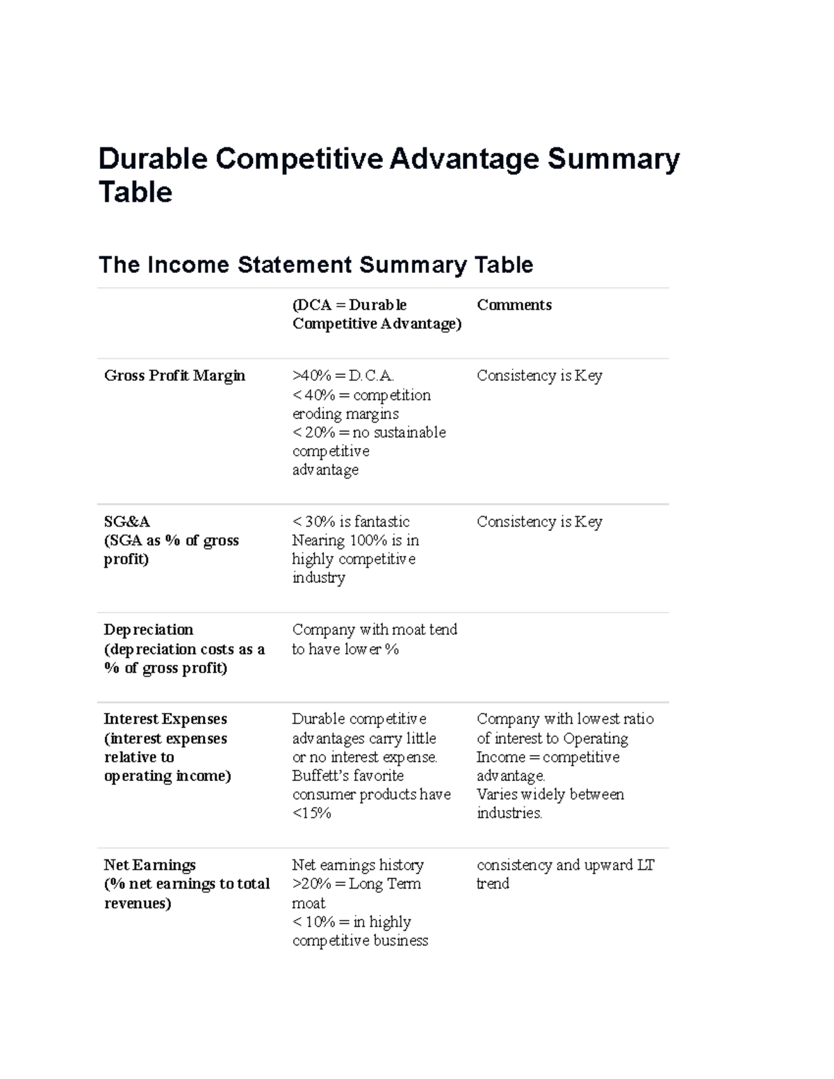Warren buffet cheat sheet - Durable Competitive Advantage Summary Table ...