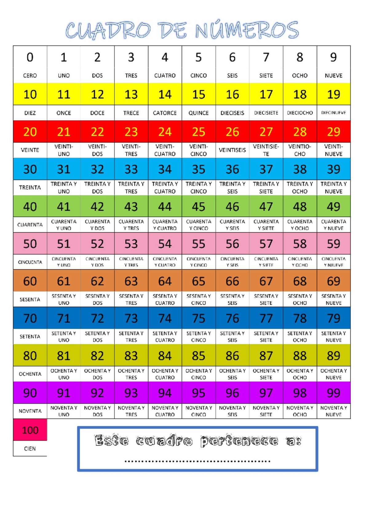 Cuadro de números 1-100 con nombre soporte para alumnos - Matemática - Studocu