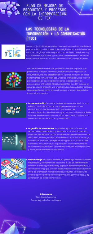 Cuadro comparativo - Tecnico en programacion de Software - Studocu