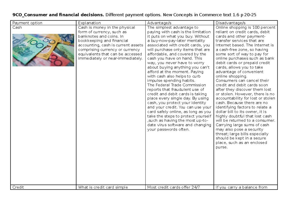 9CO payment options worksheet - 9CO_Consumer and financial decisions ...