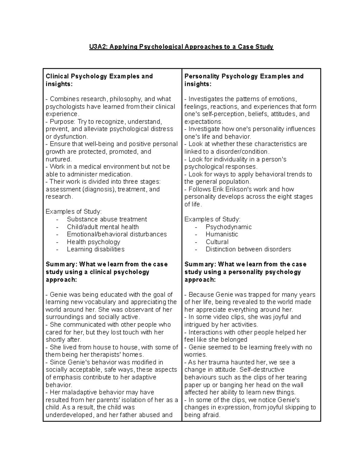 U3A2 Applying Psychological Approaches to a Case Study - U3A2: Applying ...