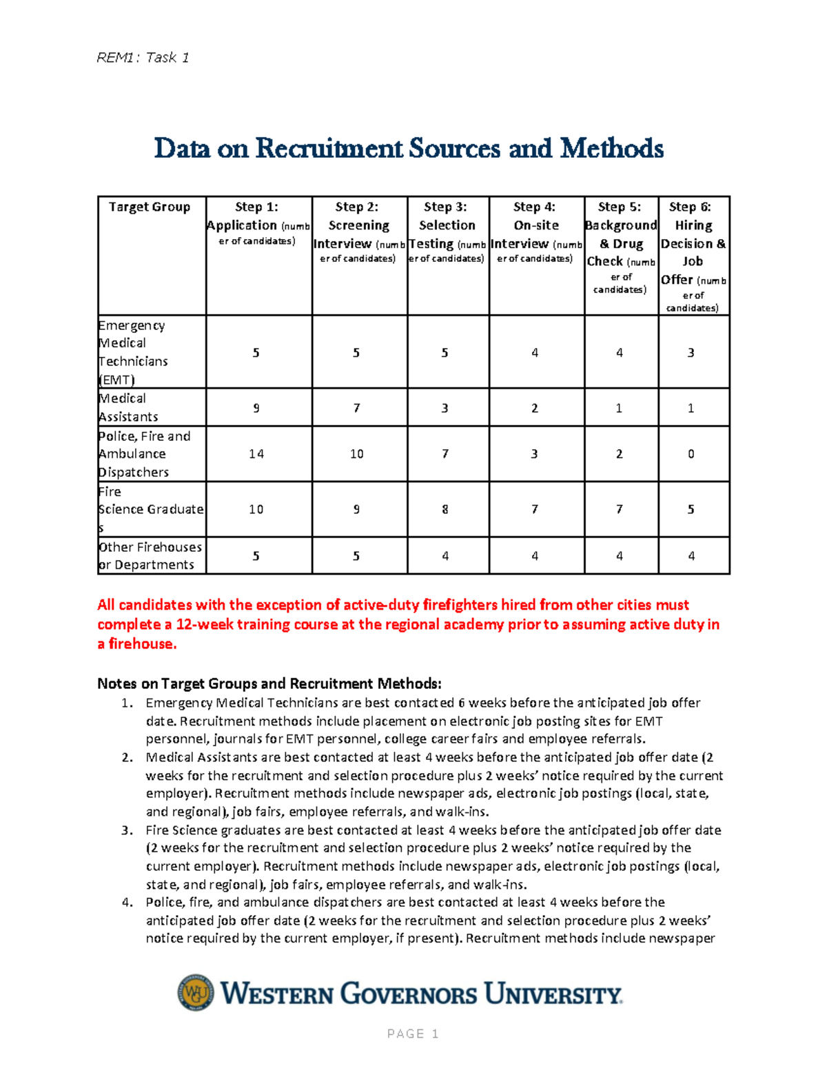 Data on Recruitment Sources and Methods - REM1: Task 1 PA GE 1 Data on ...