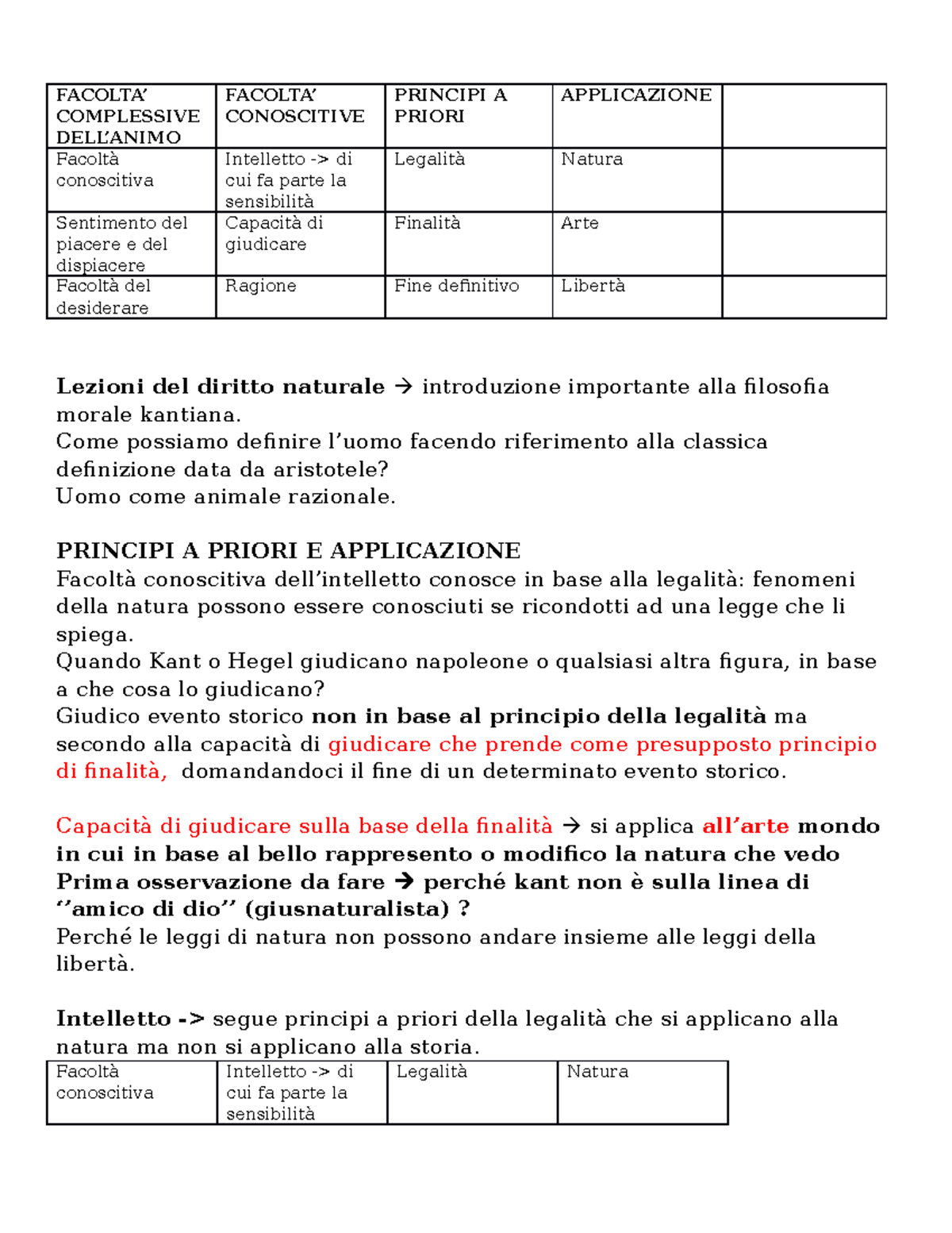 Storia della filosofia 4-10 - FACOLTA’ COMPLESSIVE DELL’ANIMO FACOLTA ...
