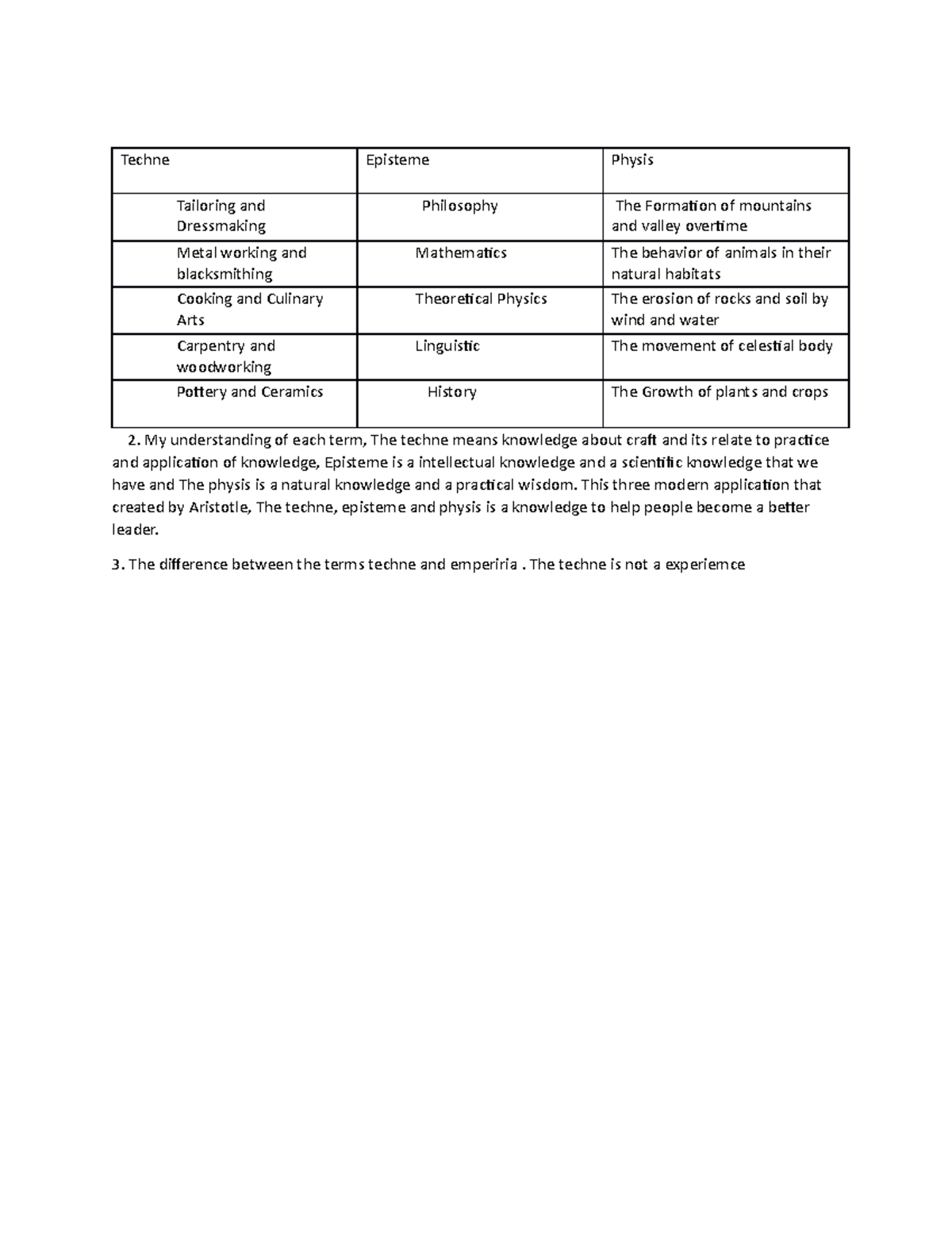 Doc2 - nonnneeee - Techne Episteme Physis Tailoring and Dressmaking ...