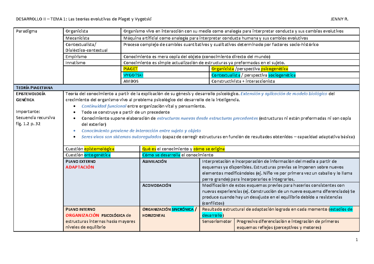 Esquema-RES.PS.DES.II 2020-21 - DESARROLLO II – TEMA 1: Las teorÌas evolutivas de Piaget y ...