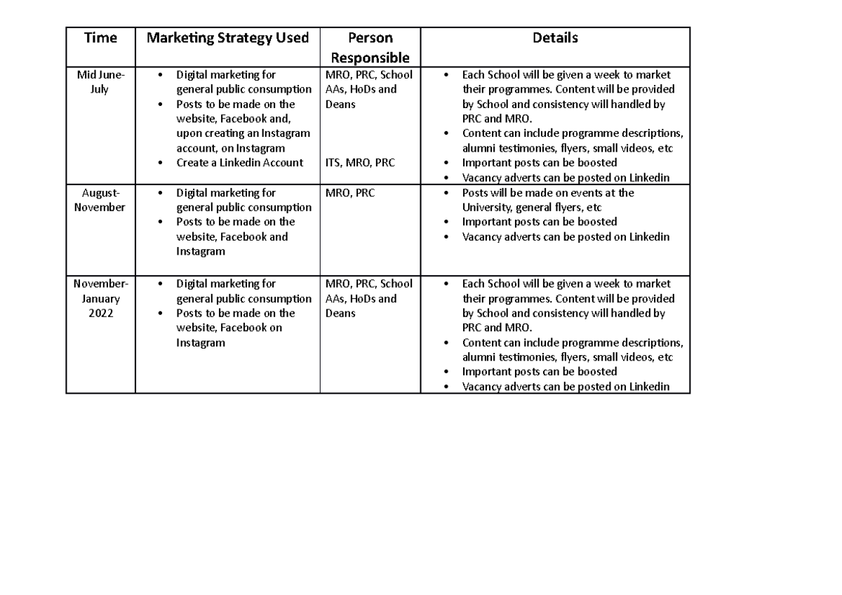 2021 Digital Marketing Action Plan UOF - Time Marketing Strategy Used ...