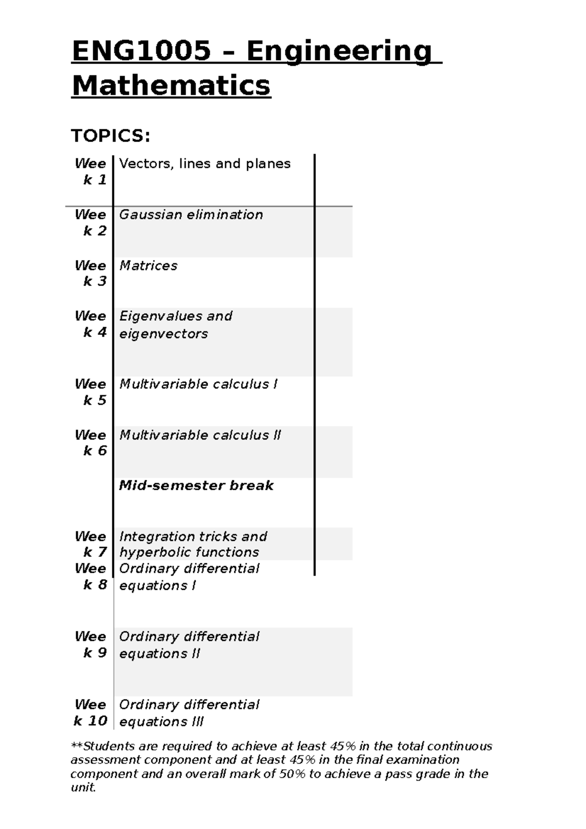 ENG1005 Planner - ENG1005 – Engineering Mathematics TOPICS: Wee k 1 ...