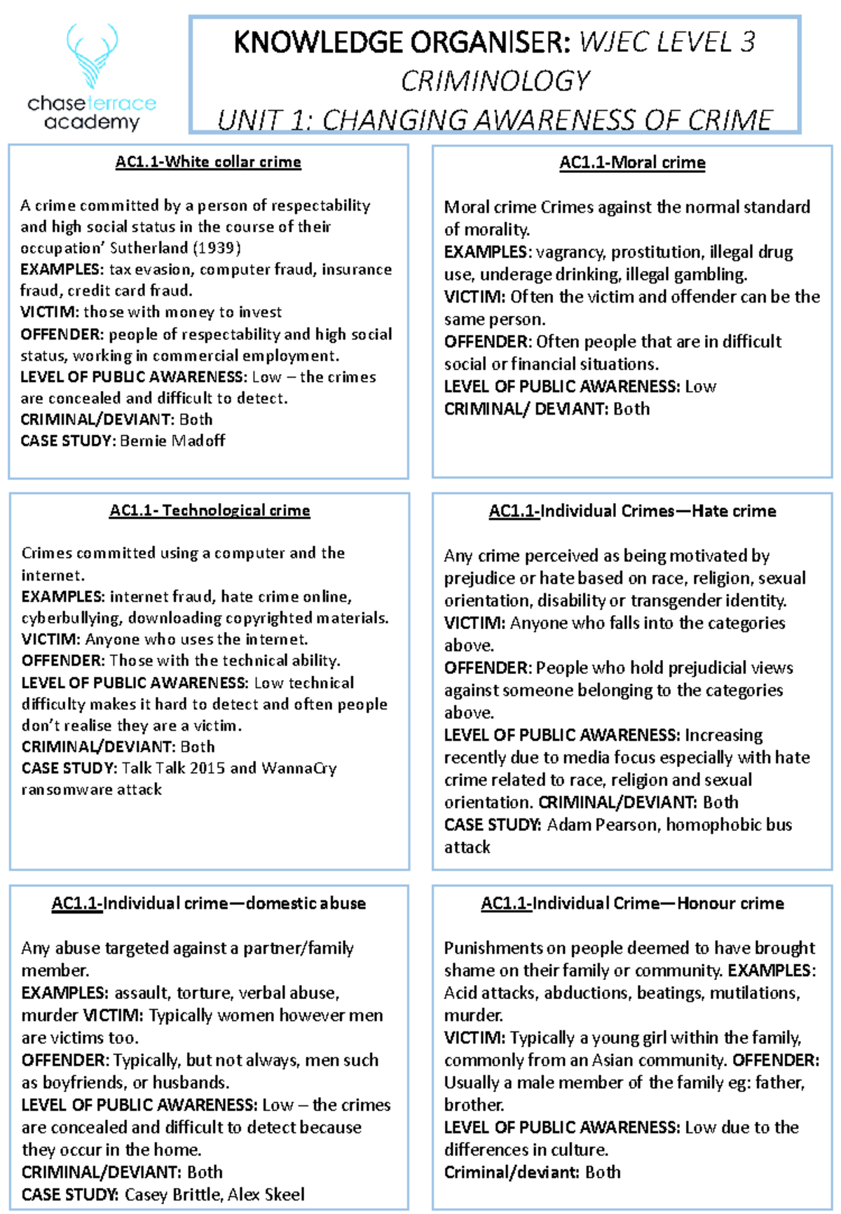 Unit 1 Knowledge Organiser - KNOWLEDGE ORGANISER: WJEC LEVEL 3 CRIMINOLOGY UNIT 1: CHANGING ...