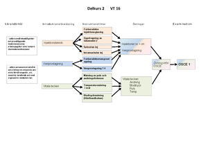 Polymyosit och dermatomyosit - Polymyosit och dermatomyosit INLEDNING ...