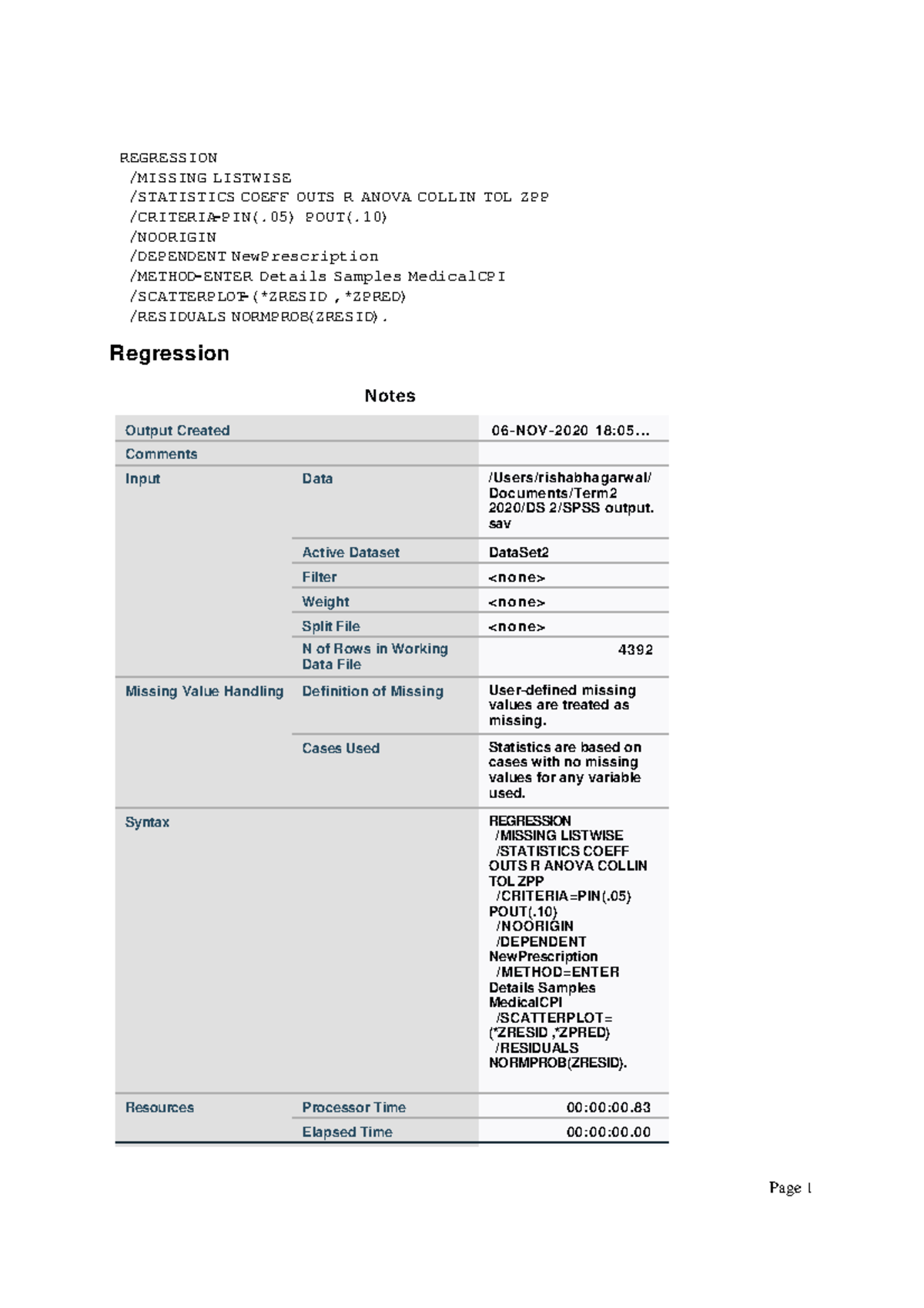 Assignment Model 3 - REGRESSION /MISSING LISTWISE /STATISTICS COEFF ...