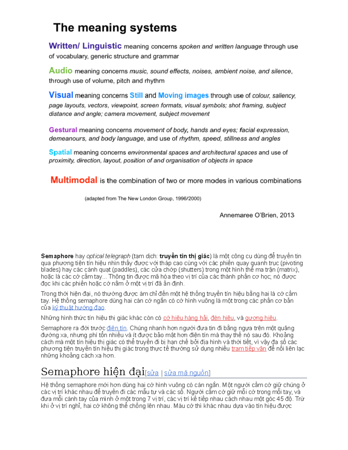 History OF Communication Model - Semaphore hay optical telegraph (tạm ...