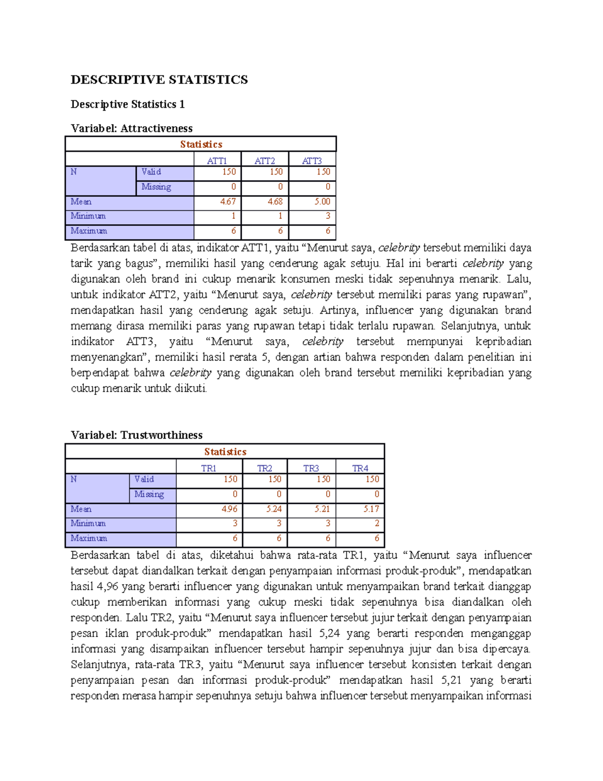 Descriptive Statistic - DESCRIPTIVE STATISTICS Descriptive Statistics 1 Variabel: Attractiveness ...