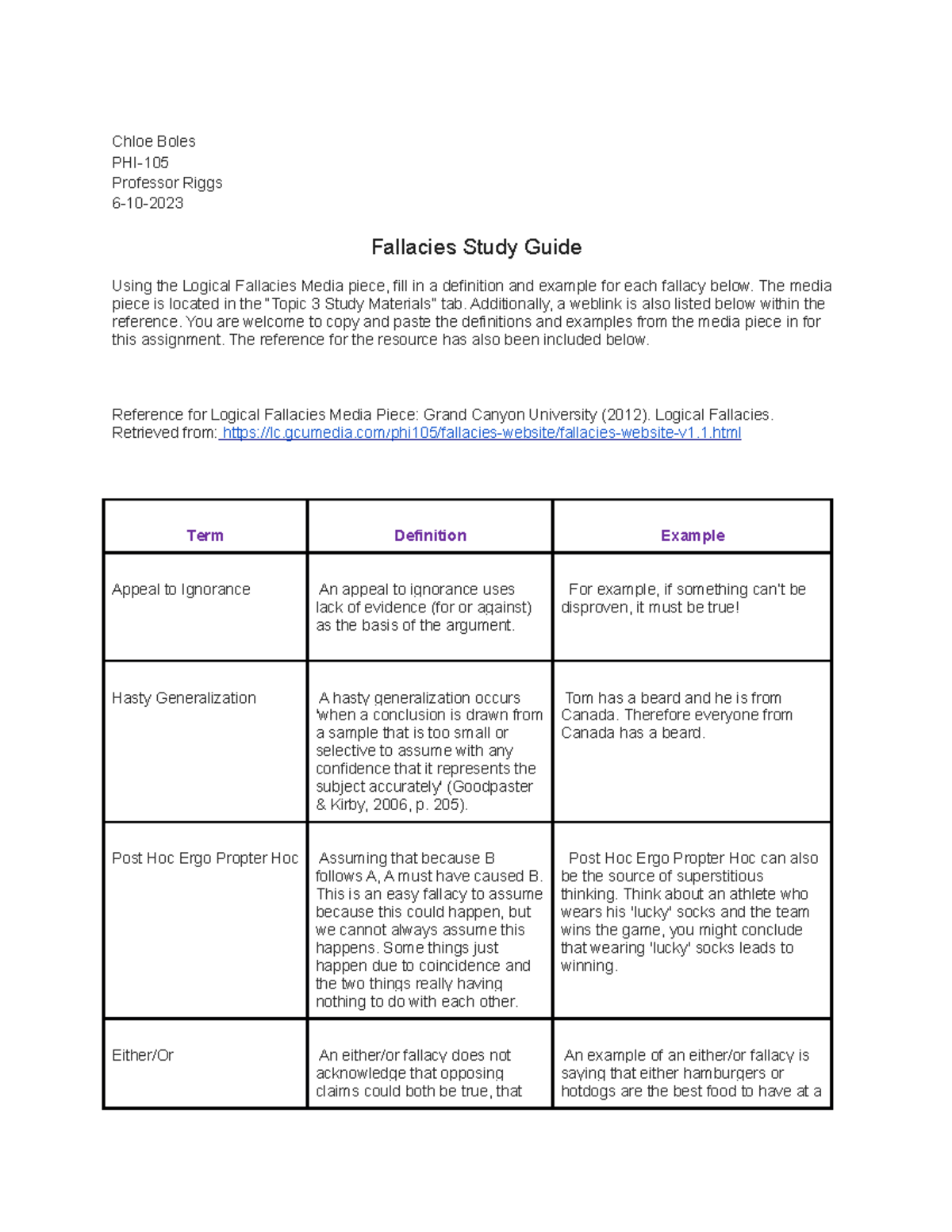 Fallacy Study Guide - This tool is super helpful - Chloe Boles PHI ...