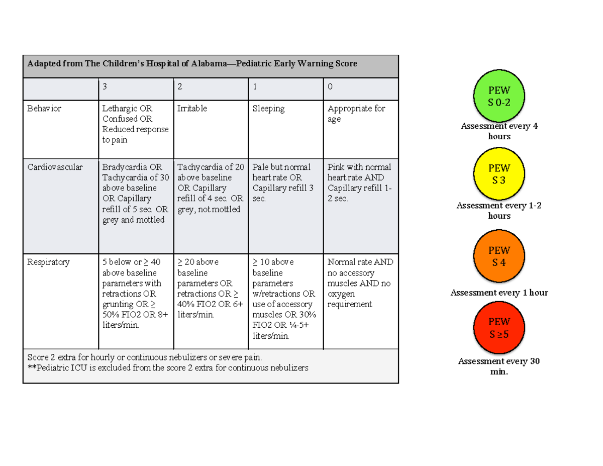 20 PEWS Guide - Help to organize material - Adapted from The Children’s ...