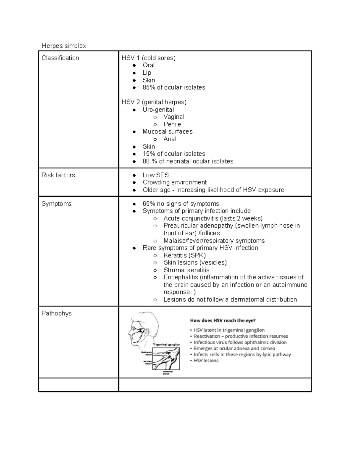 Herpetic Eye Disease - Herpes simplex Classification HSV 1 (cold sores ...