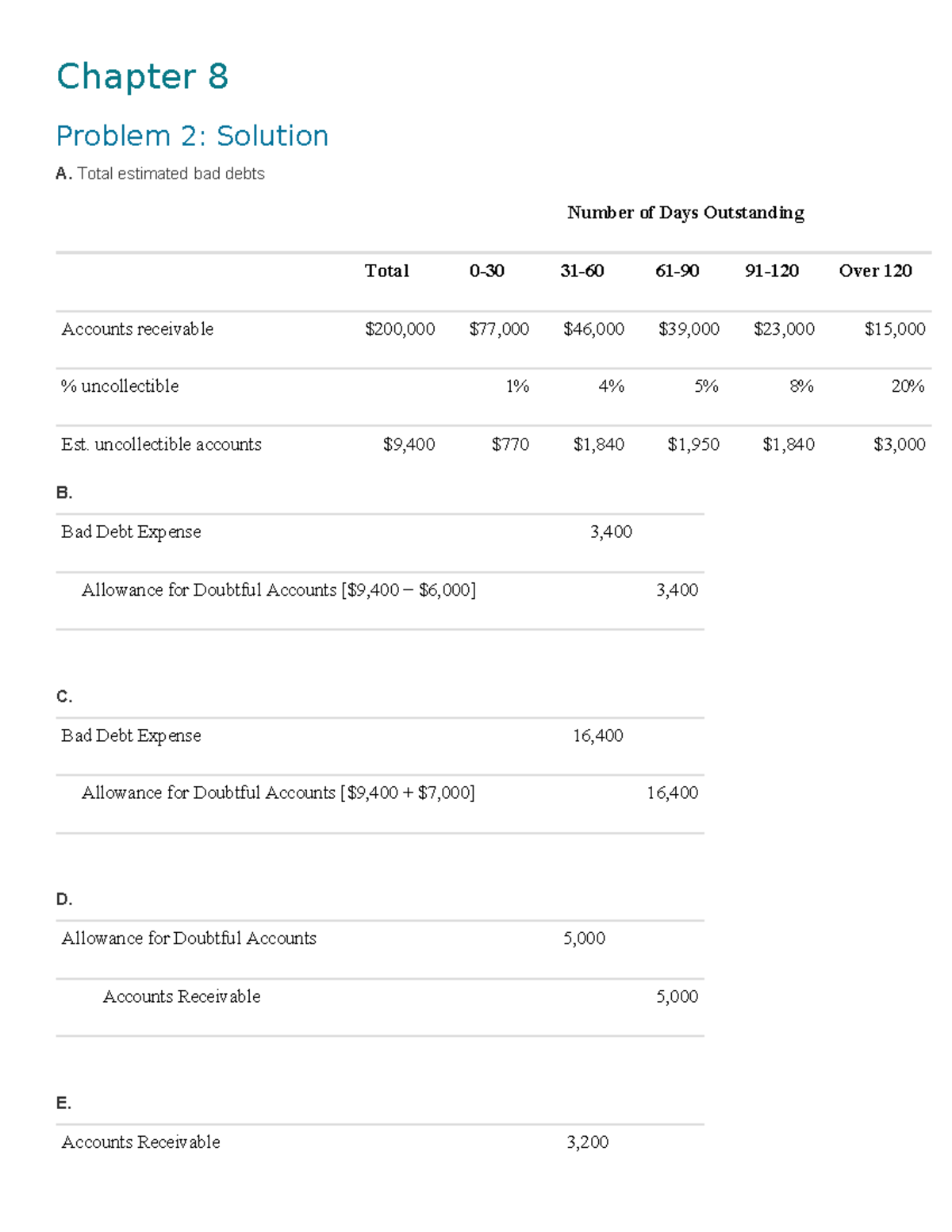 Chapter 8 Problem 2 - Chapter 8 Problem 2: Solution A. Total estimated bad debts Number of Days ...