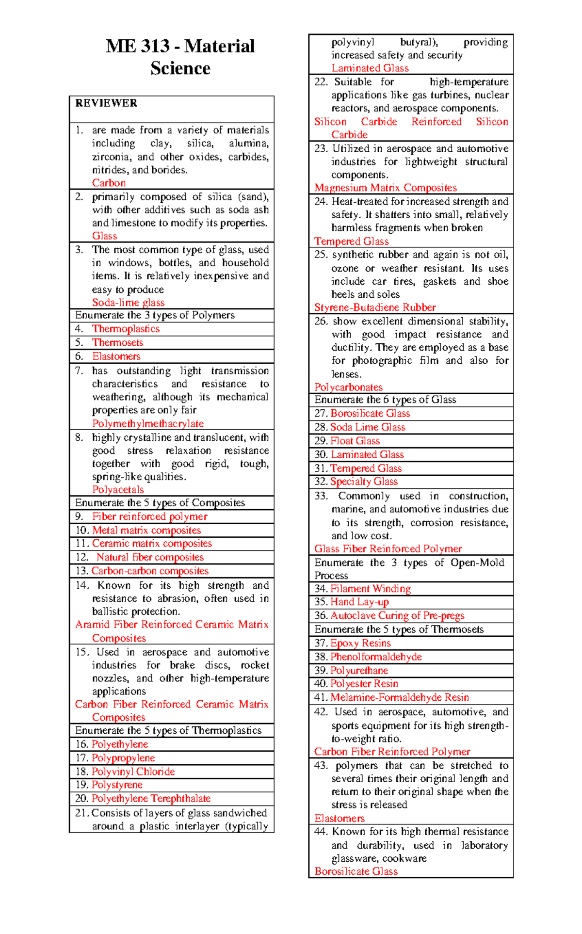 ME-313-Quiz-1 2 Reviewer-Copy - ME 313 - Material Science REVIEWER are ...