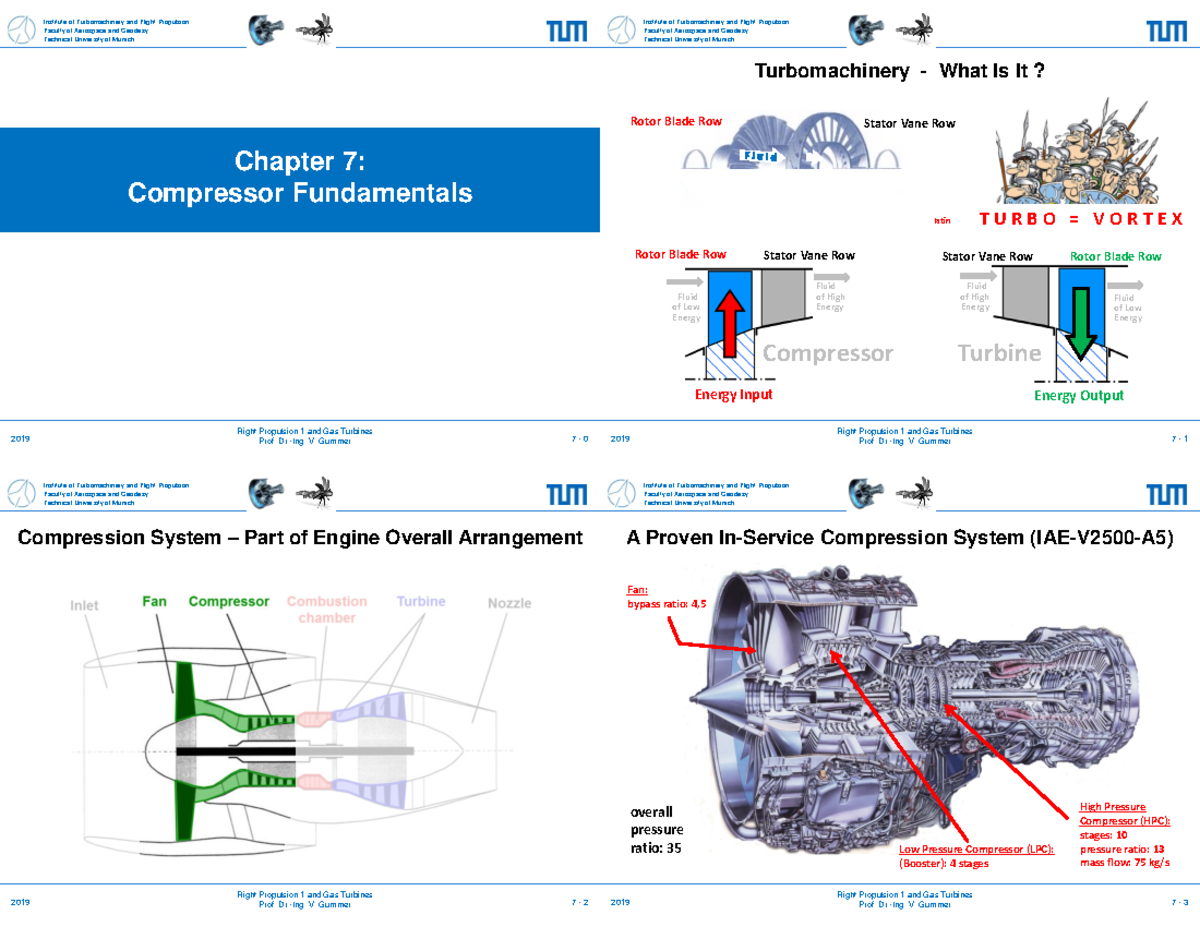 07 Compressor Fundamentals - Warning: TT: undefined function: 32 2019 Flight Propulsion 1 Prof ...