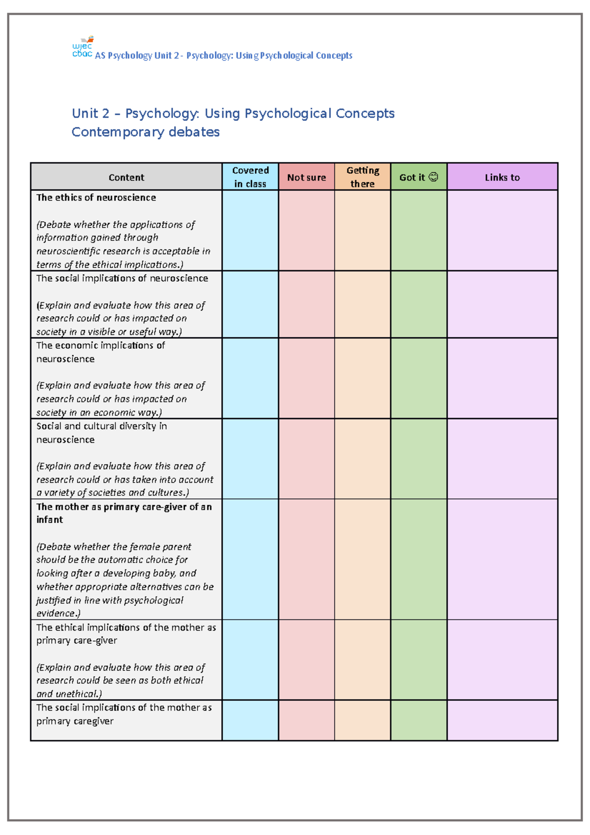 psychology checklist unit 2 - Unit 2 – Psychology: Using Psychological ...