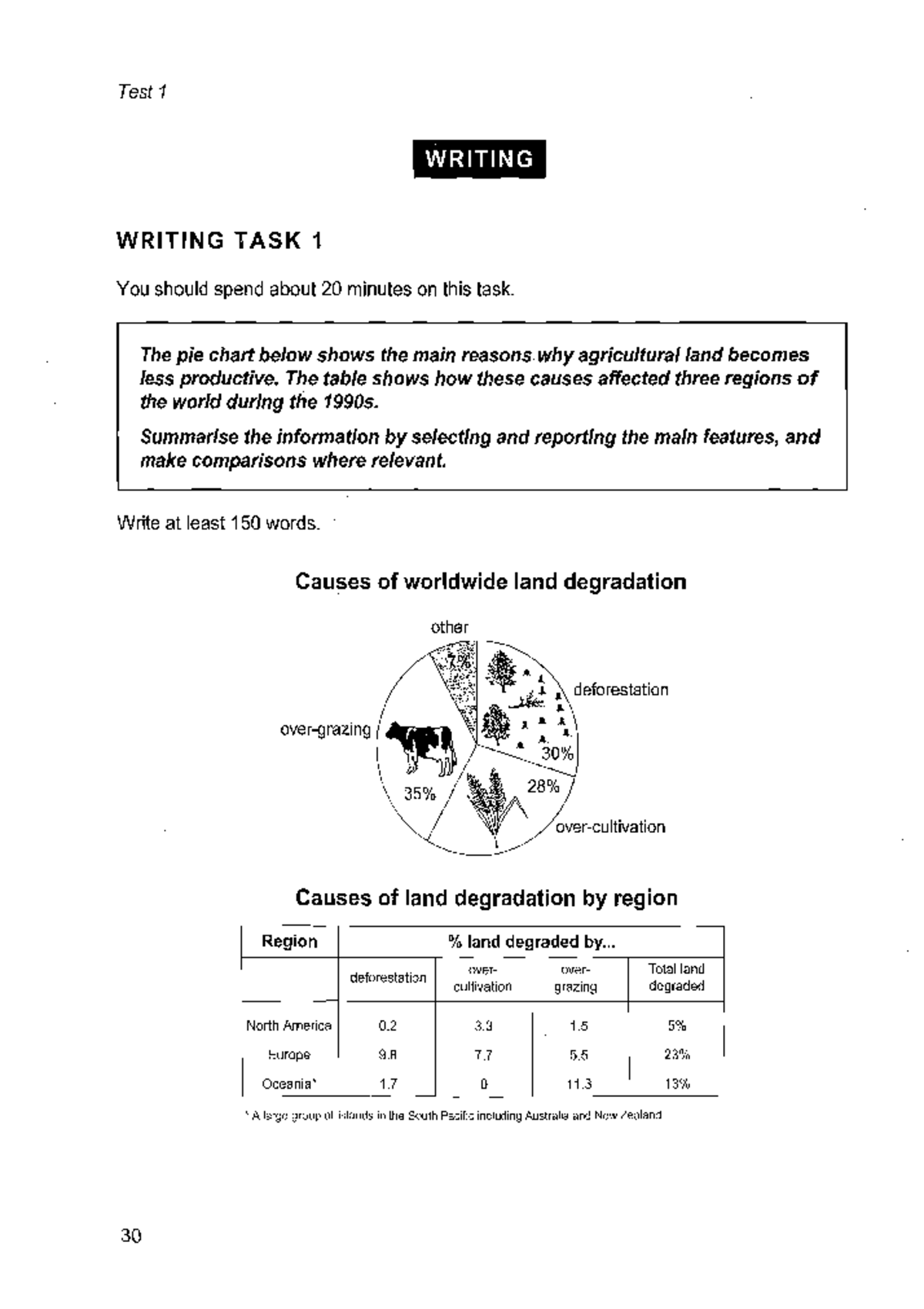 Writing Speaking test 1 Cam8 - Test 1 WRITING WRITING TASK 1 You should ...