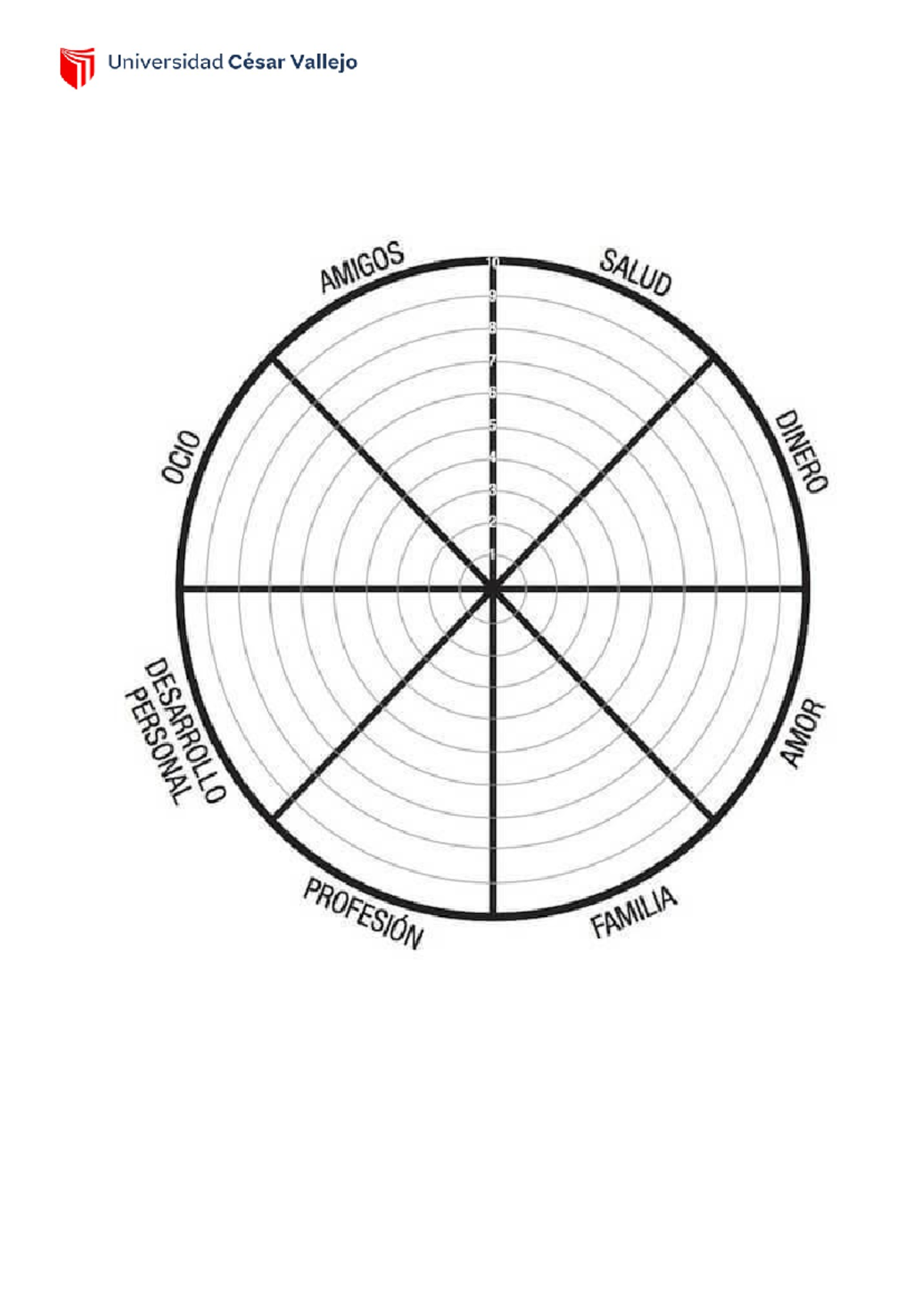 Rueda DE LA VIDA - Tutoría VII - Vallejo SALUD AMIGOS Pelo FAMILIA ...