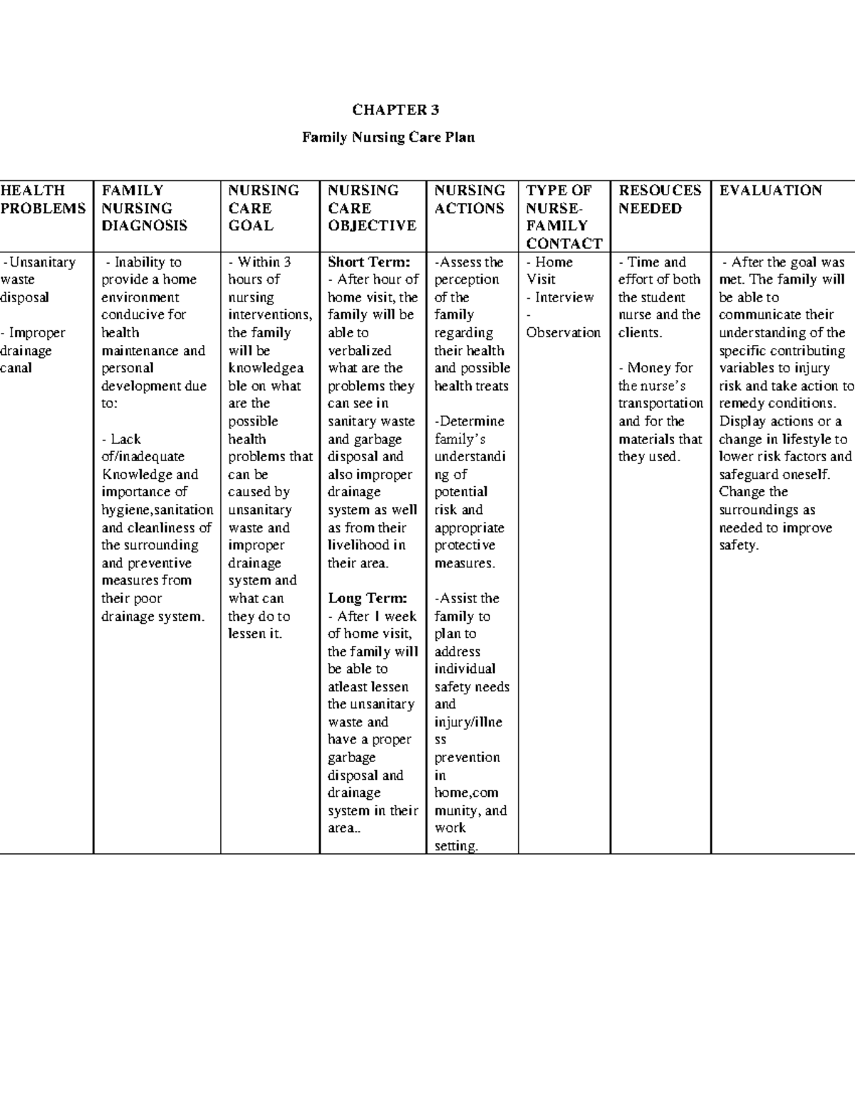 FNCP- Ricablanca - Examples of Family Nursing care plan - CHAPTER 3 ...