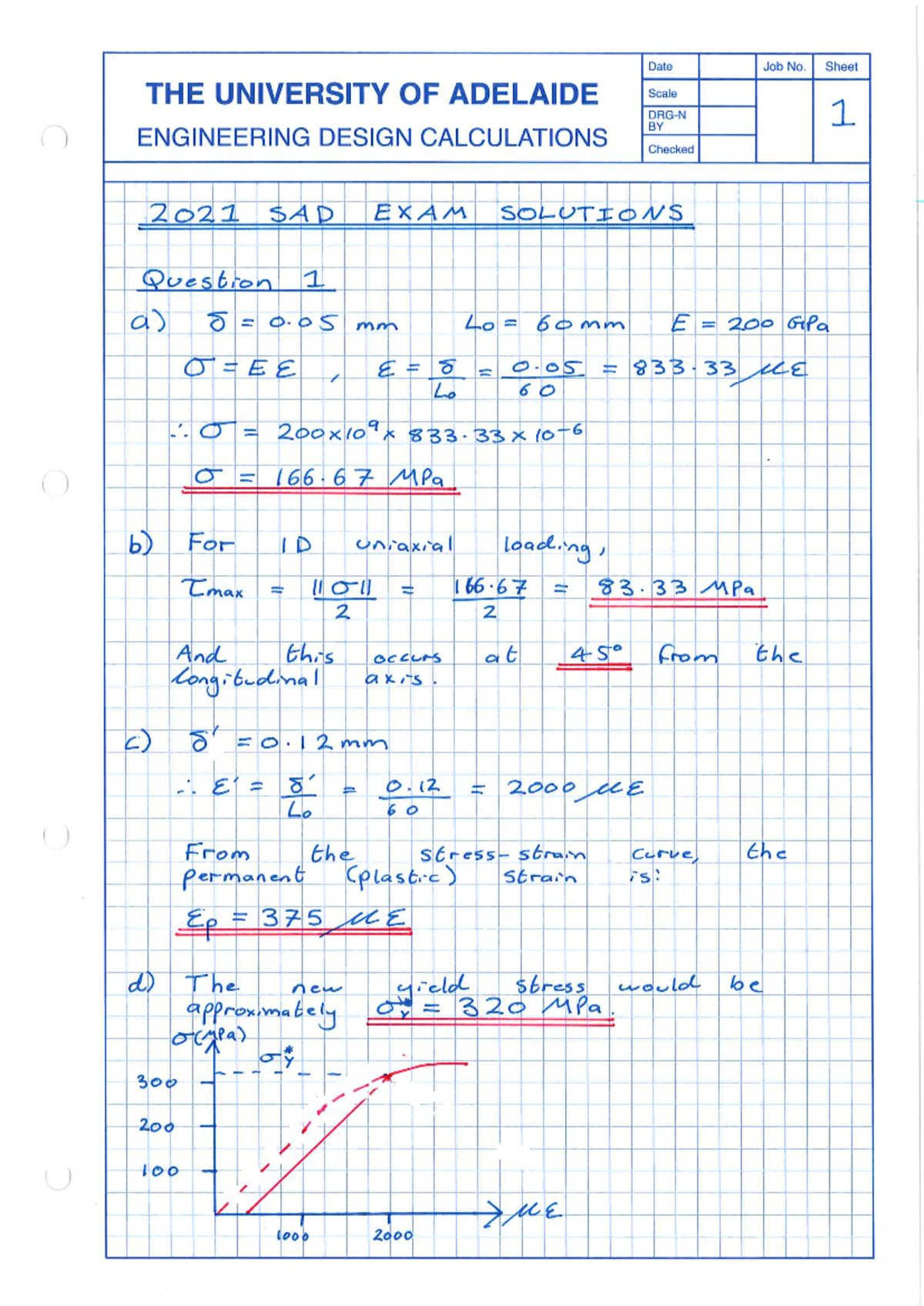SAD Exam Solutions 2021 - Date Job No. Sheet THE UNIVERSITY OF ADELAIDE ...