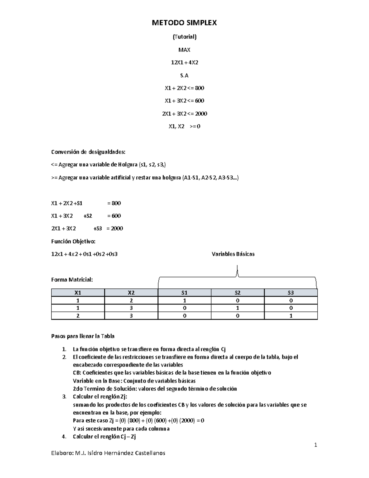 Tutorial Metodo Simplex - 1 Elaboro: M. Isidro Hernández Castellanos ...