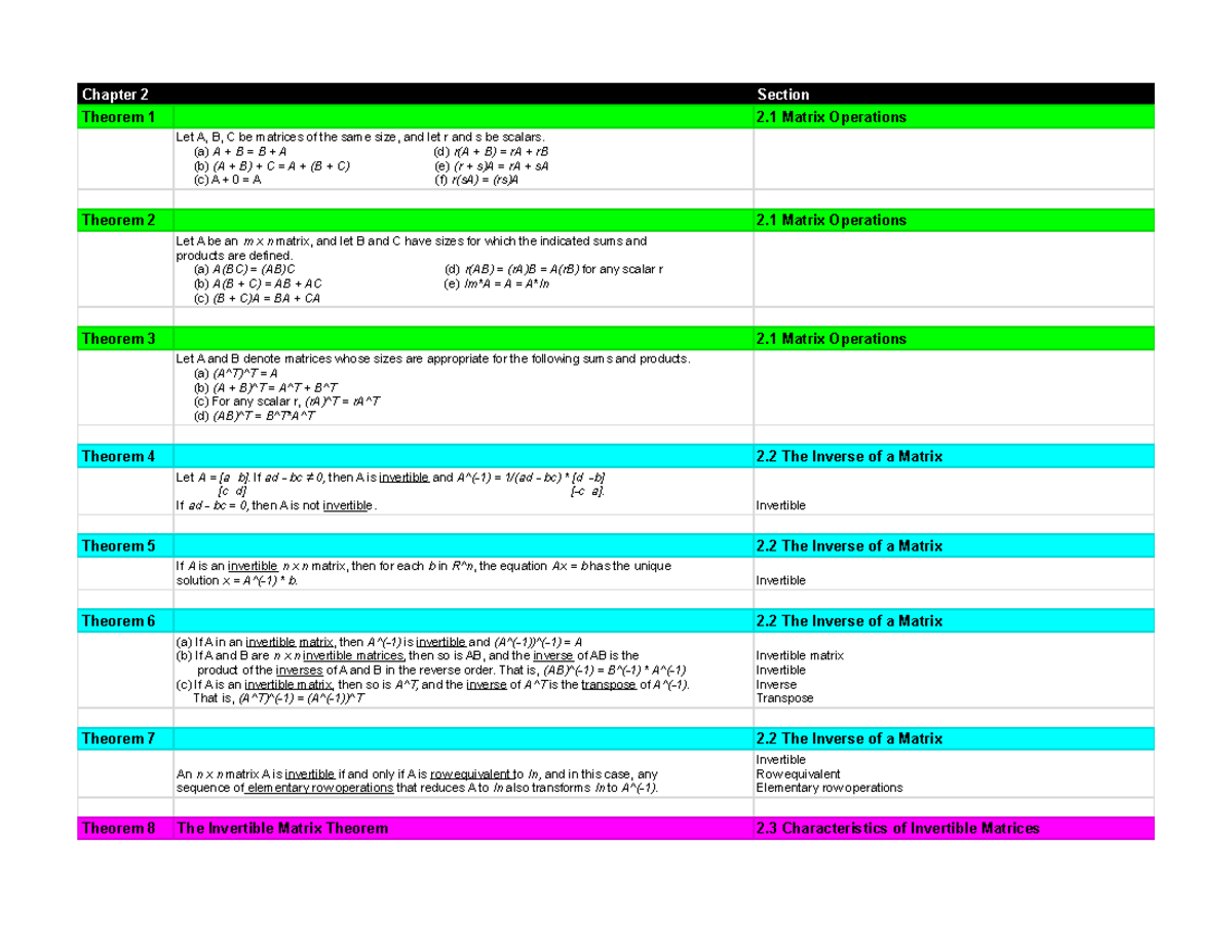 MATH 341 Linear Algebra Ch 2 Theorems - Chapter 2 Section Theorem 1 2 ...