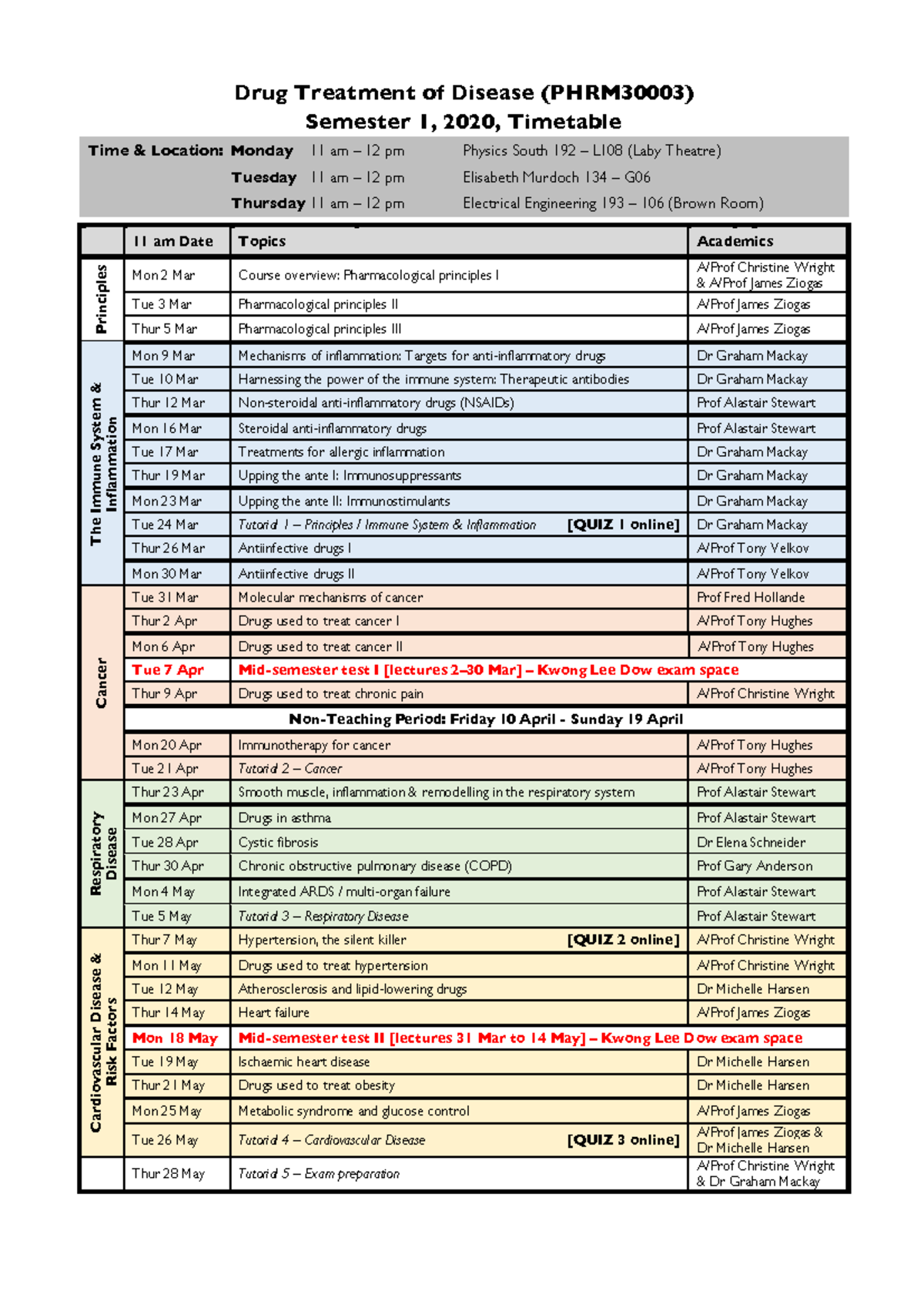 Phrm30003 Timetable - Drug Treatment of Disease (PHRM30003) Semester 1 ...