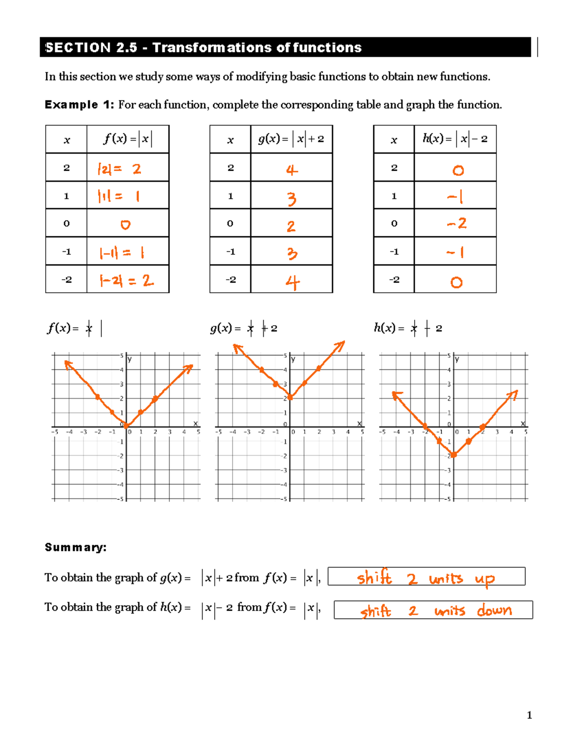120 15F notes 2 - Chapter 2.5 Review - SECTION 2 - Transformations of ...
