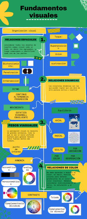 Fundamentos visuales - Organización visual 4. Distanciamie nto: Toque ...
