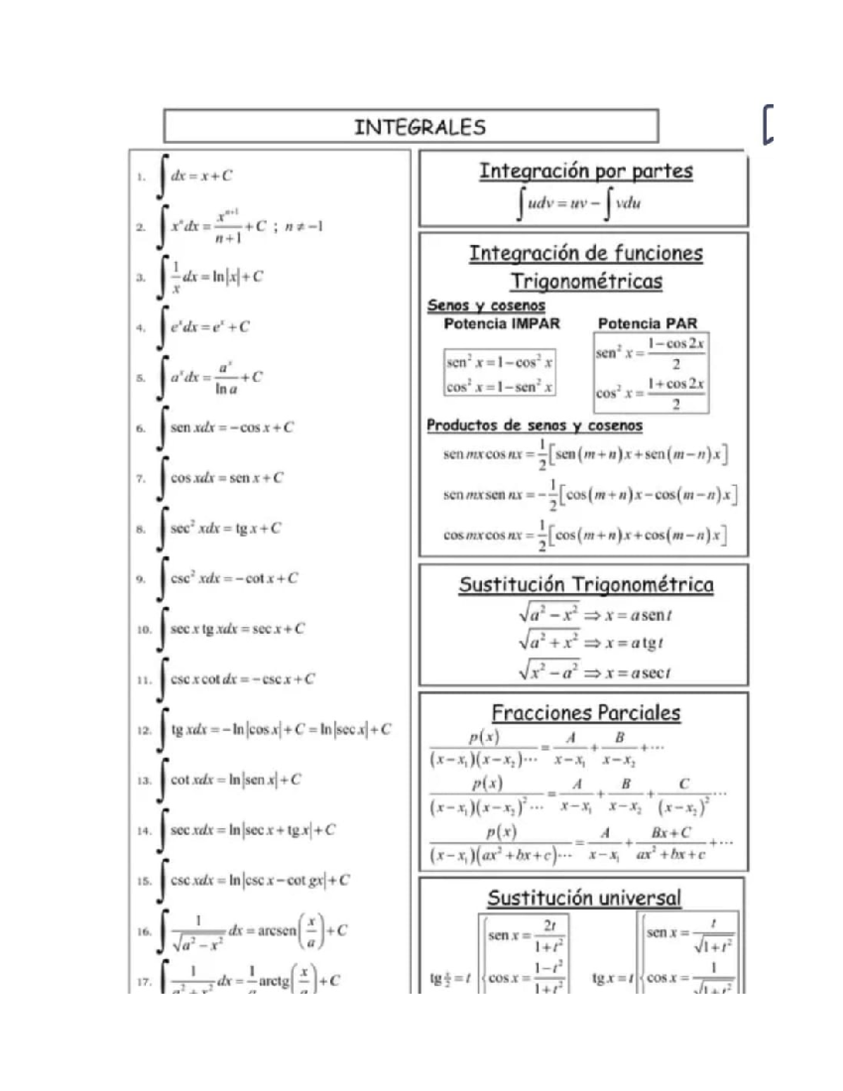Tabla de formulas integrales - e,g, Calculo Integral - Studocu