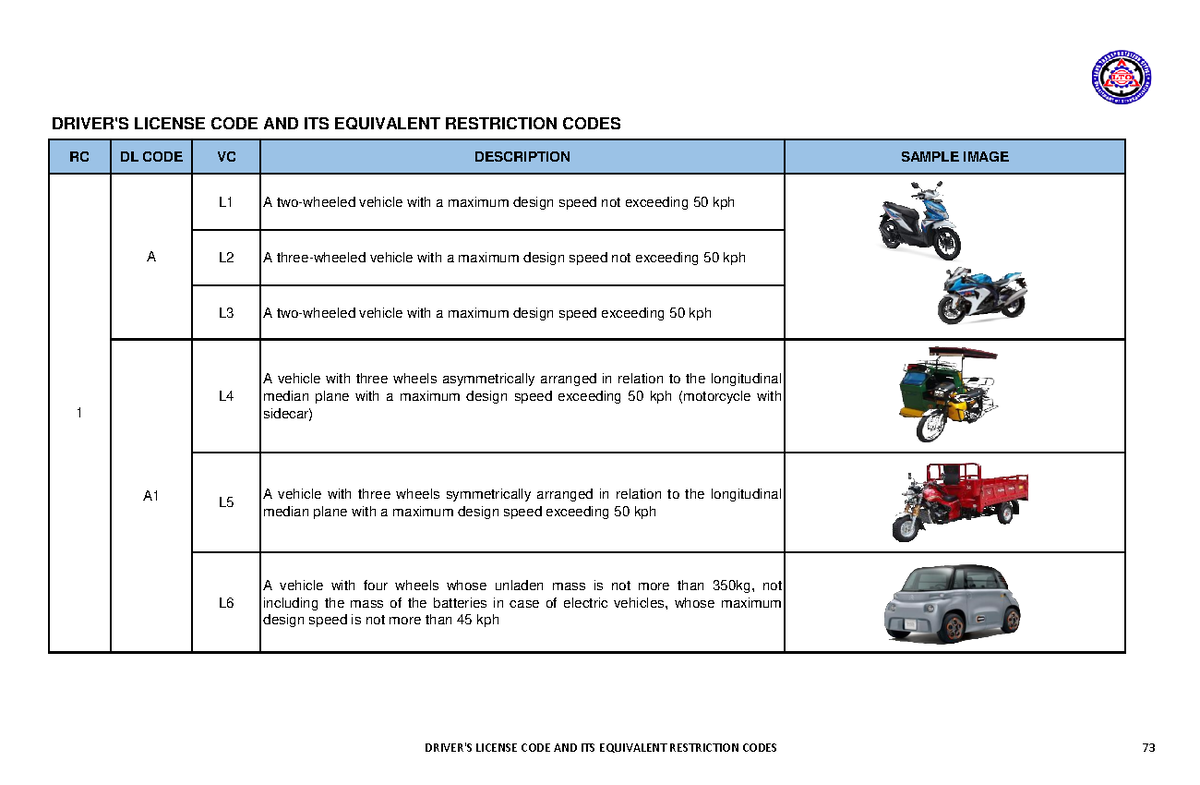 14 - DL Codes - RC DL CODE VC DESCRIPTION SAMPLE IMAGE L1 A two-wheeled ...