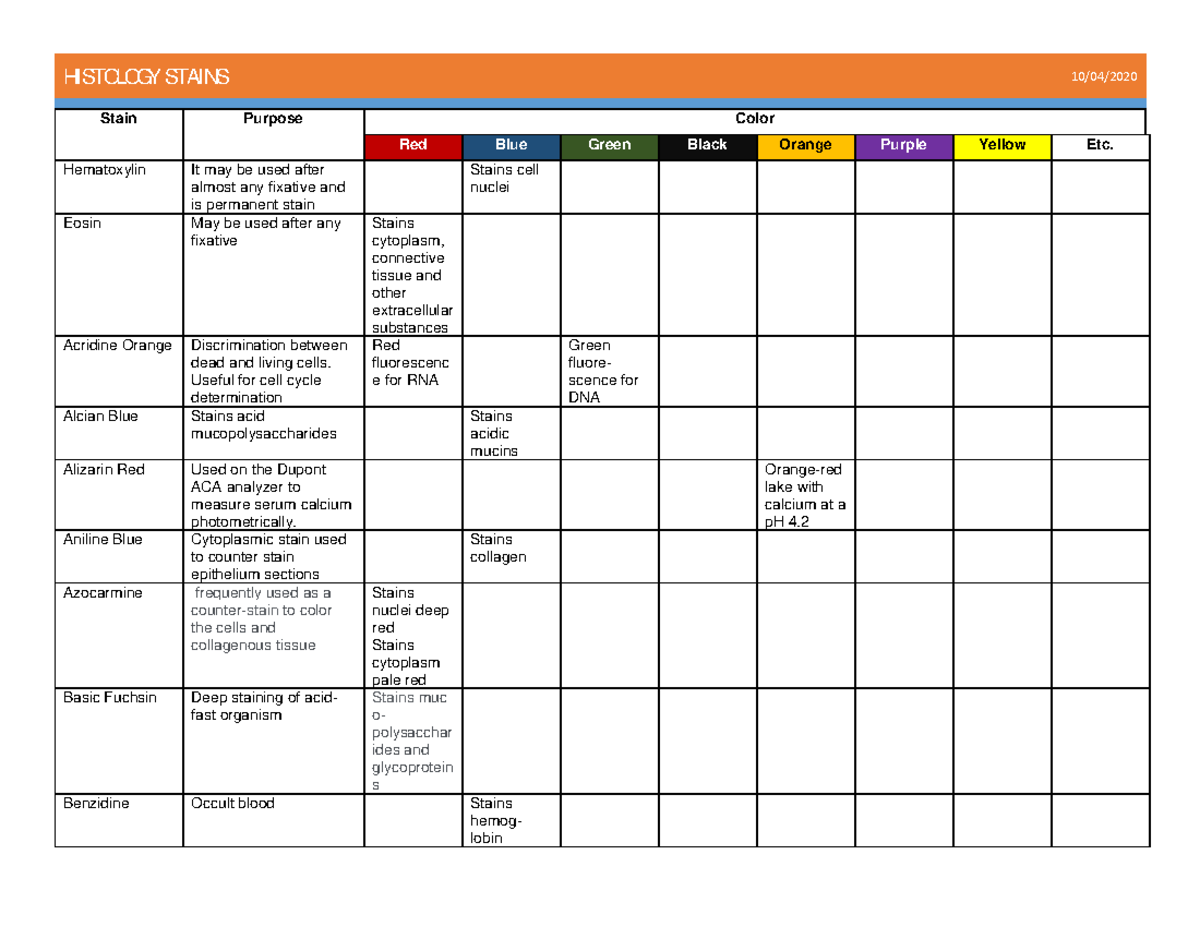 Histology Stains - Stain Purpose Color Red Blue Green Black Orange ...