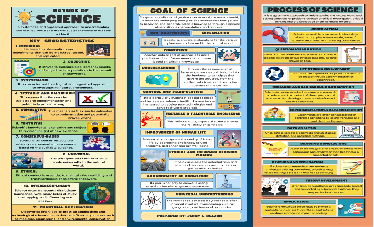 Infographics - Reviewer - Bachelor of Secondary Education Major in ...