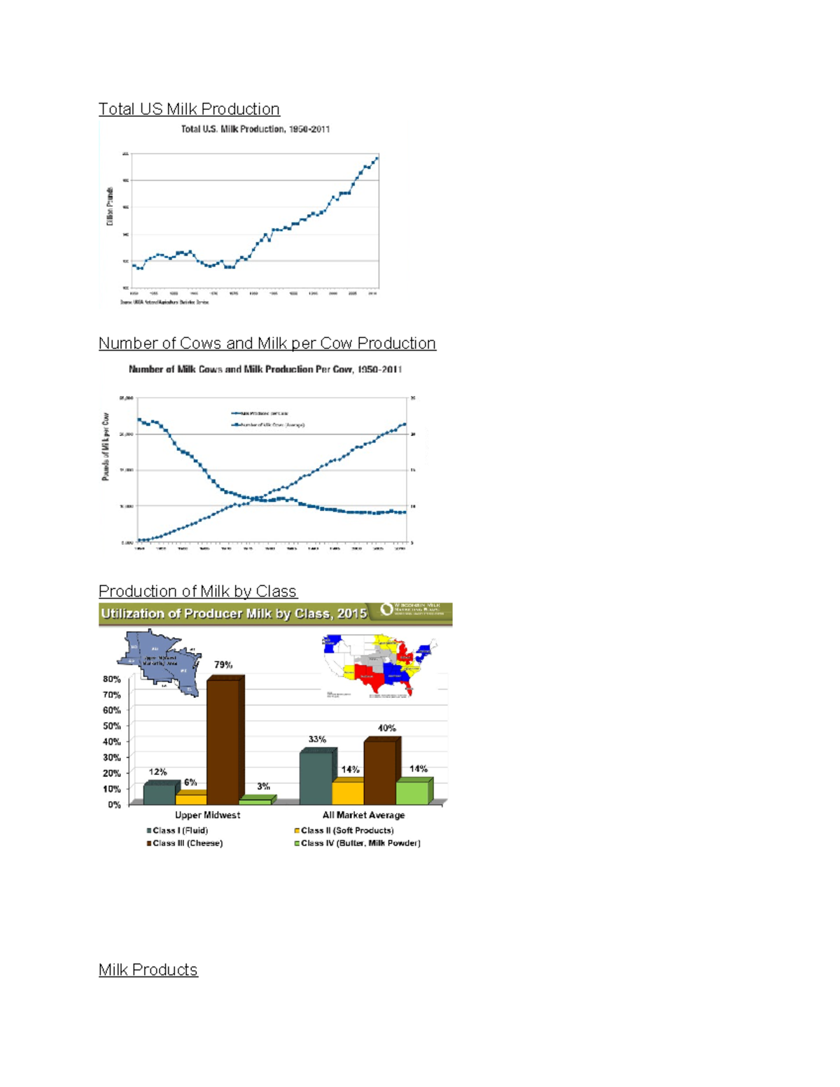 Milk Utilization and Fluid Milk Processing - Total US Milk Production ...