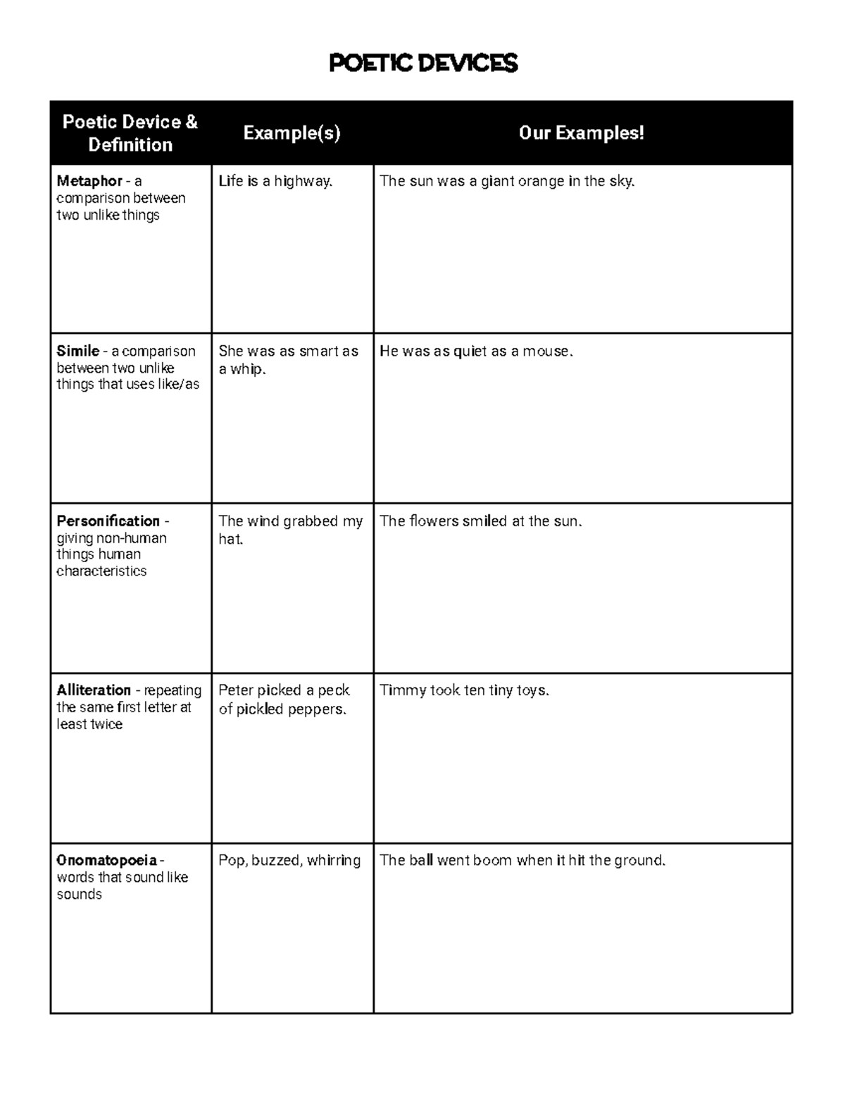 Aiham Al-Doori - Poetic Devices - POETIC DEVICES Poetic Device ...