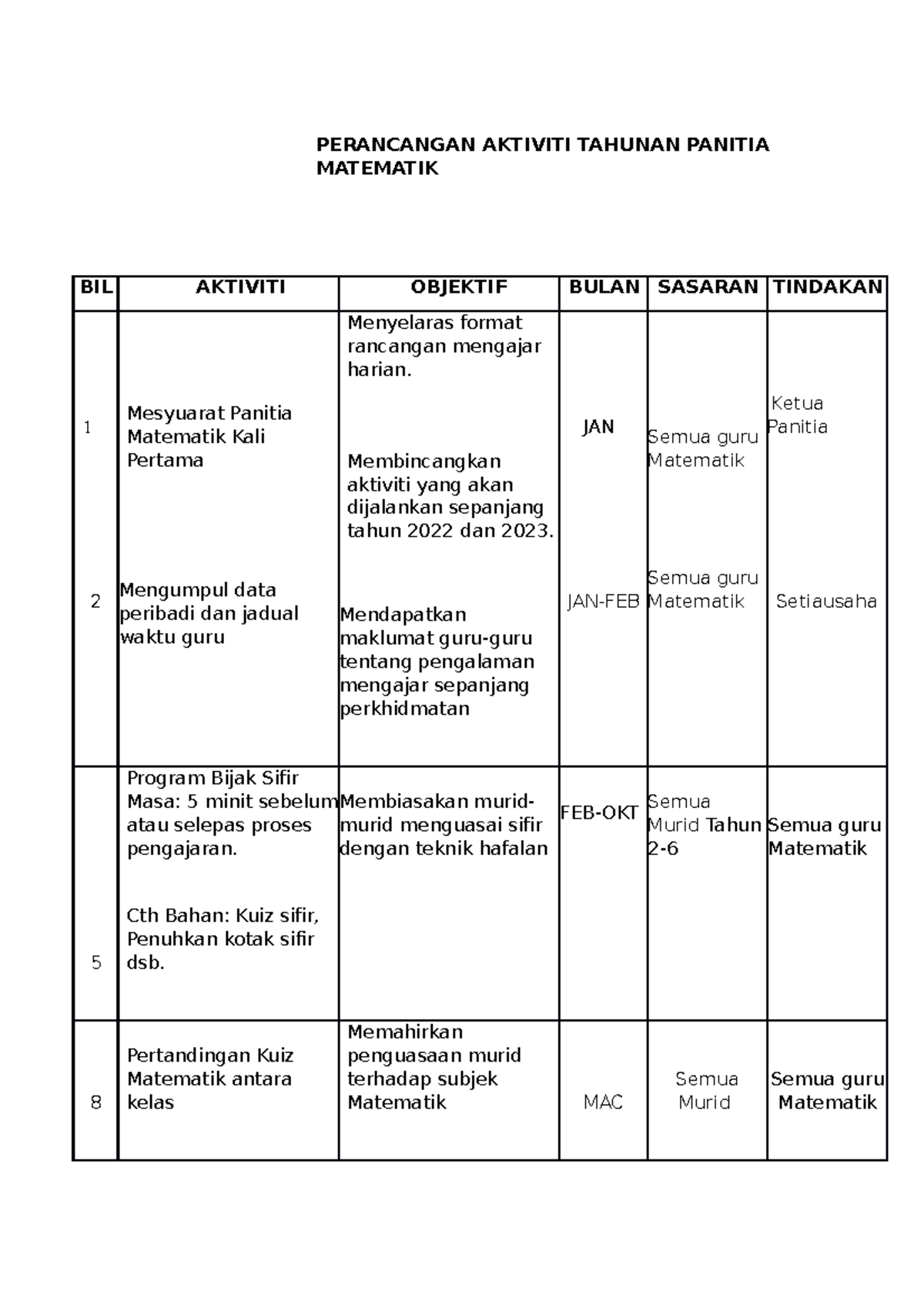 Aktiviti Panitia Matematik - PERANCANGAN AKTIVITI TAHUNAN PANITIA ...