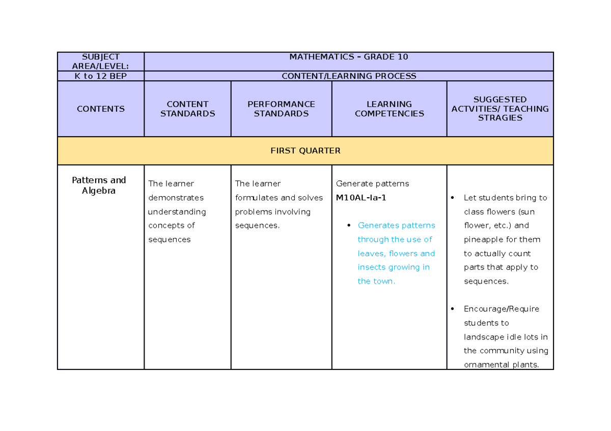 381253566 Sample Dccm Dlhtm and Dclr - SUBJECT AREA/LEVEL: MATHEMATICS ...