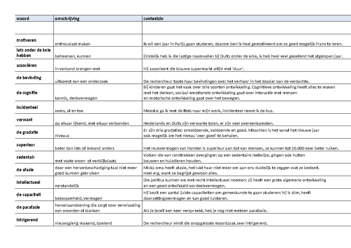 Woorden hoofdstuk 2 - woord omschrijving contextzin motiveren ...