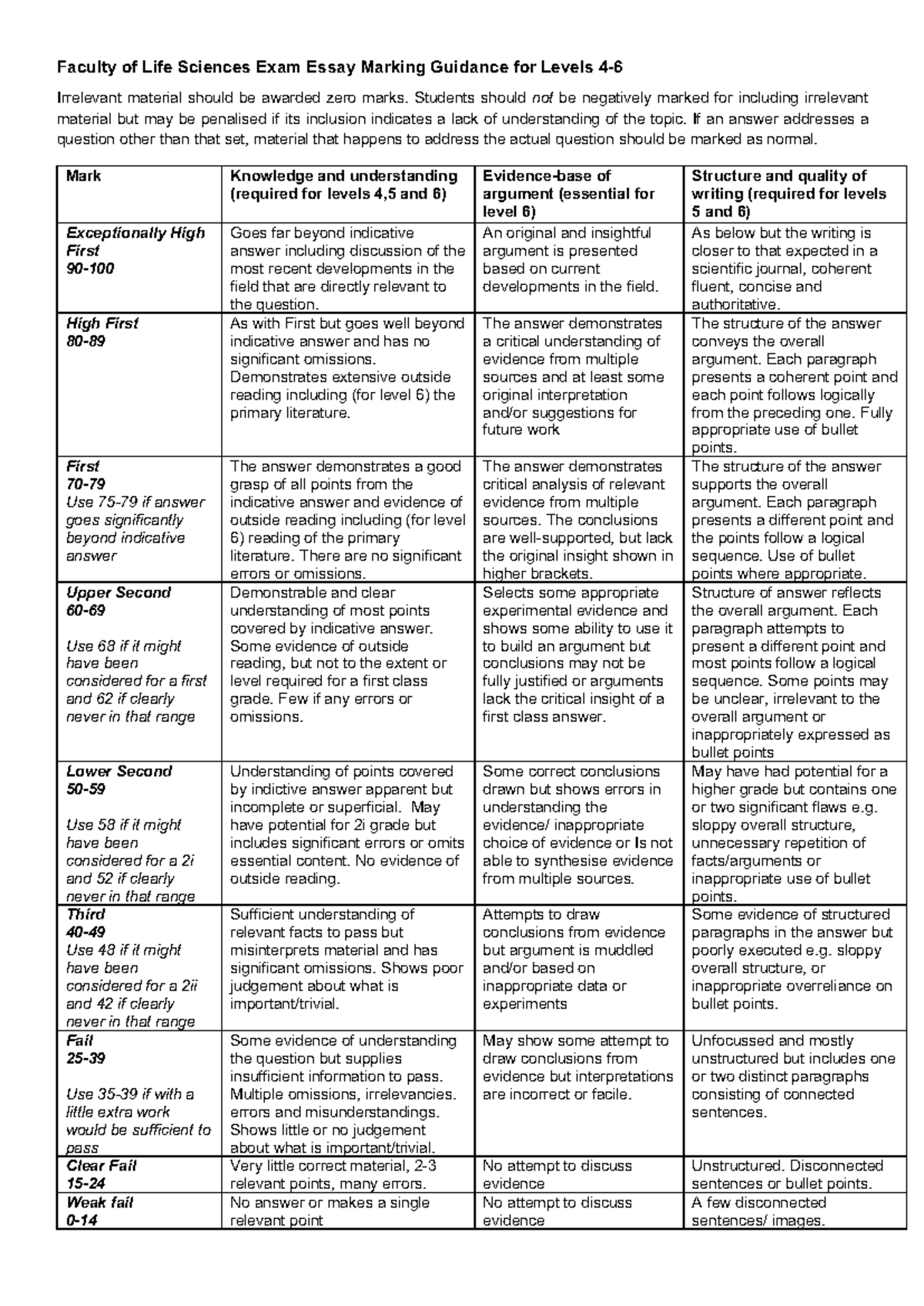 FLS Exam Essay Marking Guidance - Faculty of Life Sciences Exam Essay ...