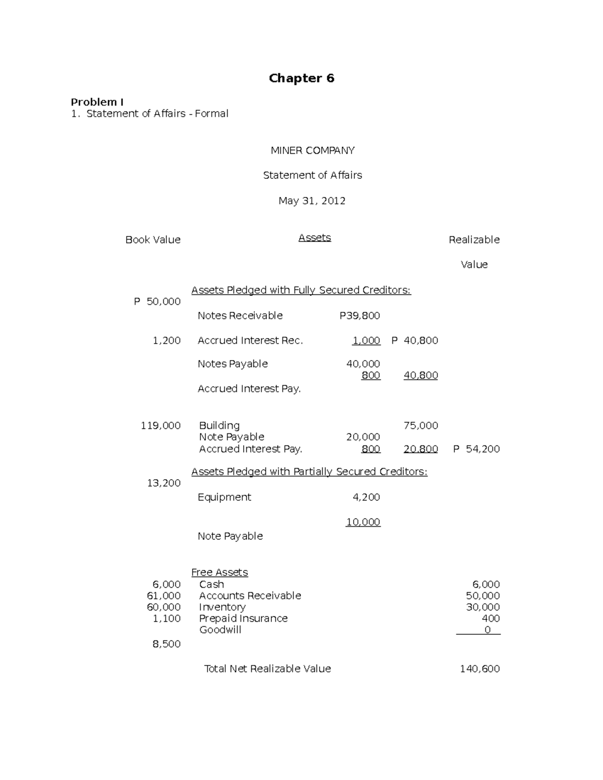 Scribd - Milan IA3 CHAP 1 TO 2 - Chapter 6 Problem I 1. Statement of ...