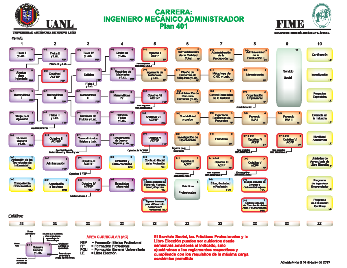 Red y optativas IMA - Red de maeterias de la facultad de FIME ...