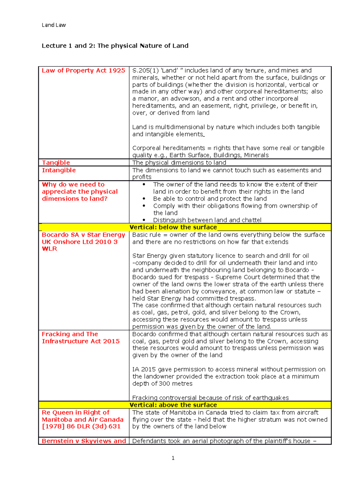 L1&2 The Physical Nature of Land - Lecture 1 and 2: The physical Nature ...
