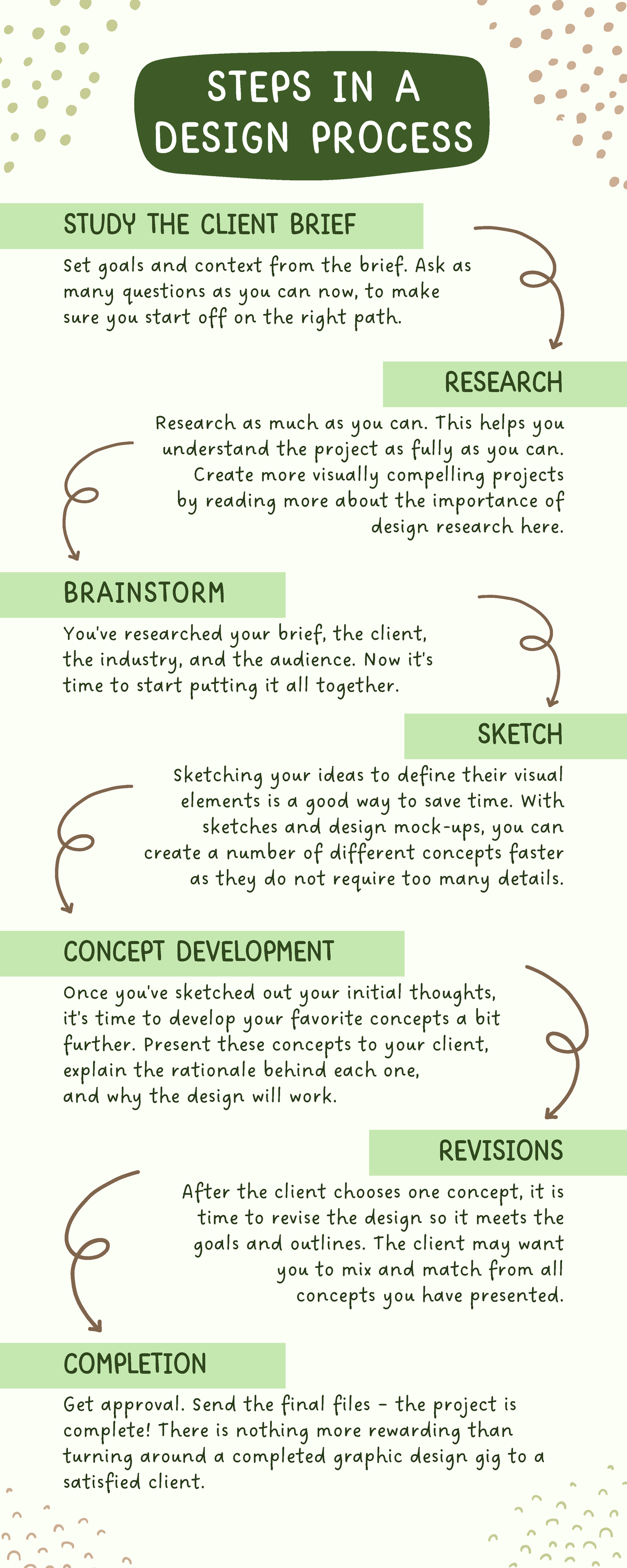 Modern Green Steps In A Design Process Infographics - Research as much ...
